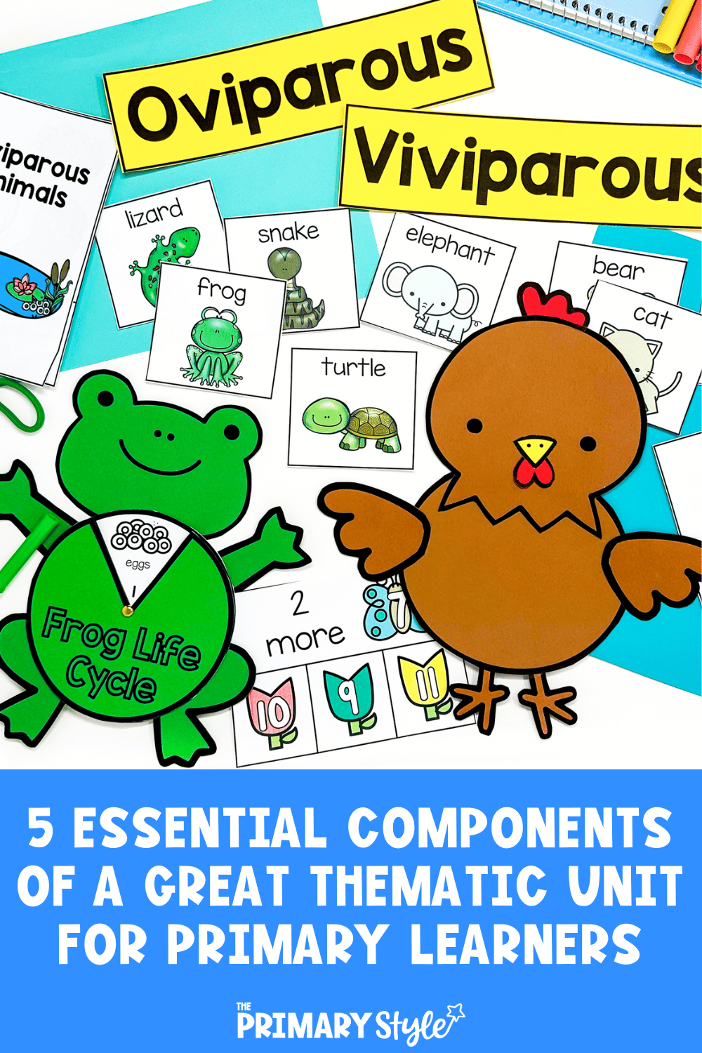 5 Essential Components of a Great Thematic Unit for Primary Learners ...